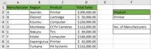 COUNTIF Based on Another Column (4 Methods) | Excel Curve