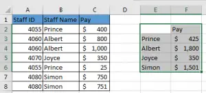 Excel Combine Rows with same ID (3 Simple Methods)